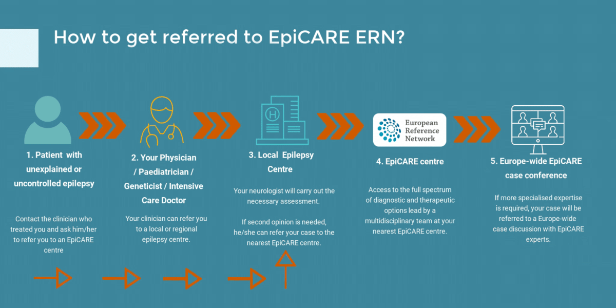 EpiCARE - Find our Contact information - EpiCARE